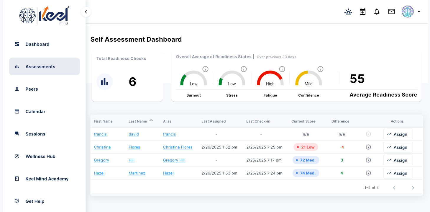 Self Assessment Dashboard – Keel Mind